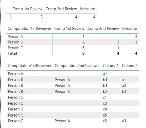 Solved Split Values In Matrix By Different Rows Which Ha Microsoft Fabric Community