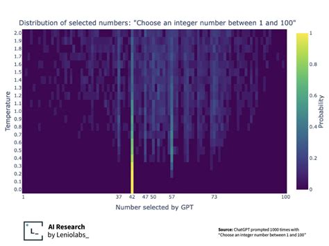 Llm As A Judge Rethinking Model Based Evaluations In Text Generation