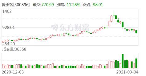 直击爱美客股东大会：嗨体熊猫针并非针对黑眼圈 童颜针价格将随行就市手机新浪网
