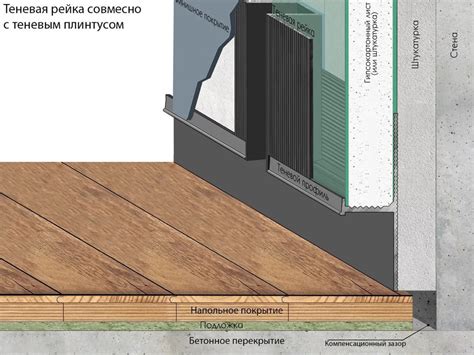 Купить Теневой П профиль разделительный для стен и потолка ПО 191 черный матовый 2 7 м в Москве
