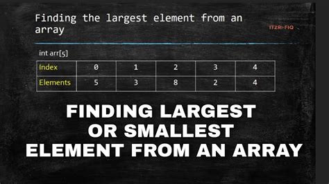 Finding Largest Or Smallest Elements From An Array Chapter 6 Part 3 Youtube