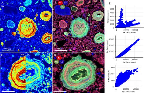 Wa Xrf Maps Showing The Distribution Of Mn A And Fe Mn And Ca B Download Scientific