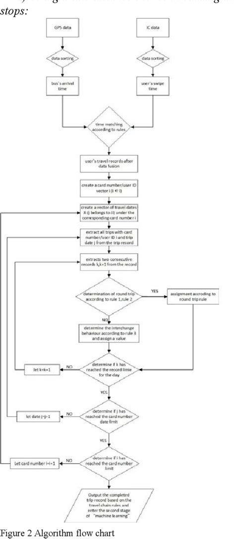 Figure 2 From Model Construction And Analysis Of Bus User Portrait