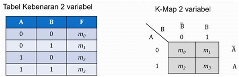 Haidaroh Blog Karnaugh Map Pertemuan 6