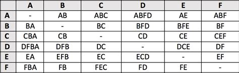 Average Network Delay And Queuing Theory Basics