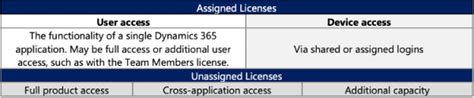 An Overview Of Microsoft Dynamics 365 Licensing Efoqus