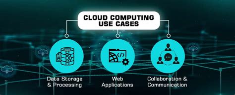 Comparing Edge Computing And Cloud Computing
