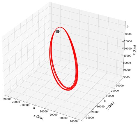 Degenerate Conic Near Rectilinear Halo Orbits