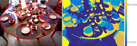 Object Proposal Generation Applying The Distance Dependent Chinese