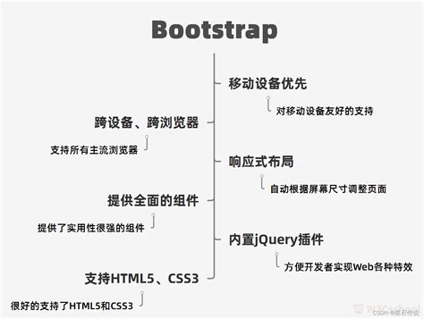 Bootstrap学习一css Bootstrap Csdn博客 Bootstrap学习一css Bootstrap Csdn博客