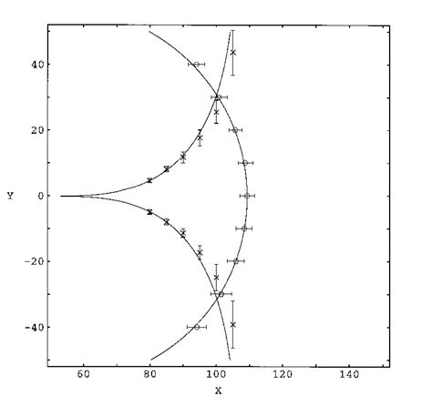Theoretical And Measured Values For The Boundary Of Detectability Bd Download Scientific