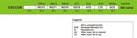 Clock Oscillator Mikroe