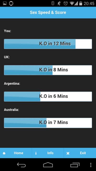 Sponsored App Review Sex Speed Score International