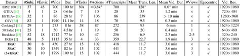 table 1 from a new dataset and approach for timestamp supervised action segmentation using human