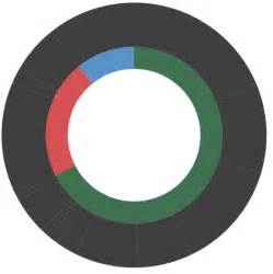 Javascript D Js Create A Dynamic Color Function Stack Overflow