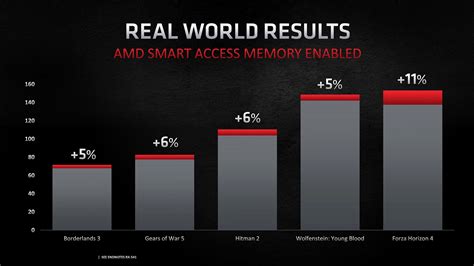 AMD RDNA Release Date Price And Specs Updated