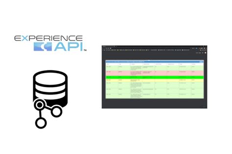 Using Xapi Data To View Assessment Results Use Case Au