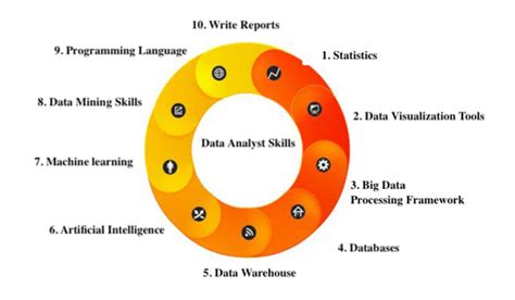 Data Engineer Vs Data Analyst Salary Skills And Background