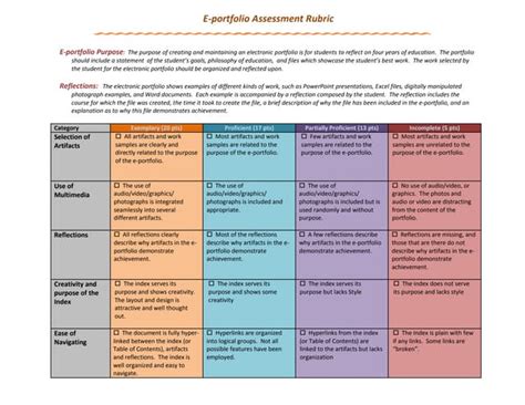 E Portfolio Rubric Pdf