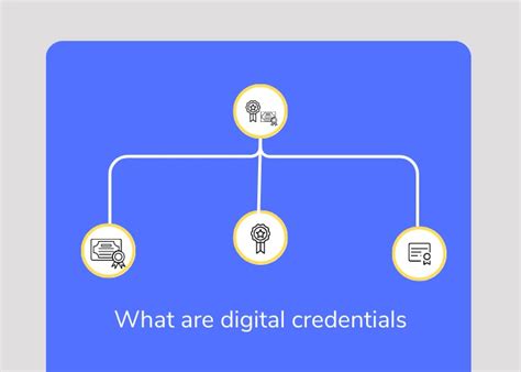 Digital Credentials Verifiable Certificate And Badge Software