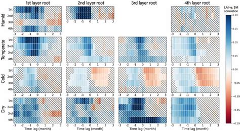 The Sm Lai Anomaly Correlation Median Value Throughout Four