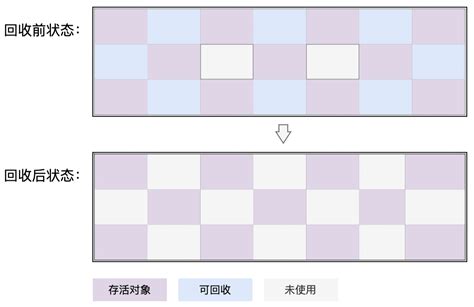 《深入理解java虚拟机》读书笔记（五） 腾讯云开发者社区 腾讯云