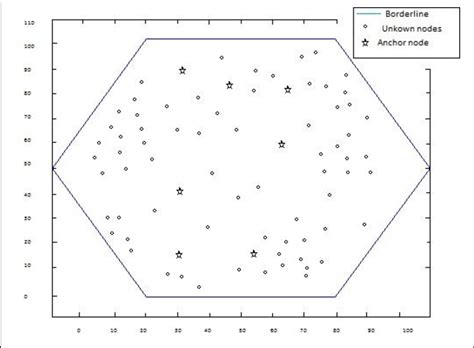 The Unit Cellular Network Topological Structure 3 1 2 The Localization Download Scientific