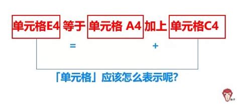 这些掌握了，你才敢说自己懂vba 知乎