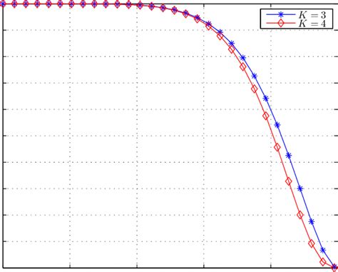 Impact Of Time Correlation Download Scientific Diagram