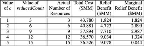 Figure 1 From Optimal Application Of Mobile Substation Resources For Transmission System