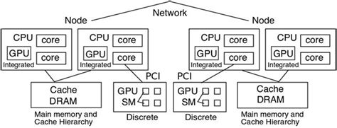 1 Why Parallel Computing · Parallel And High Performance Computing Livebook