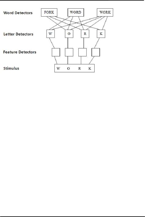 Pattern Recognition Continuedneural Networks Patterns Of Connections