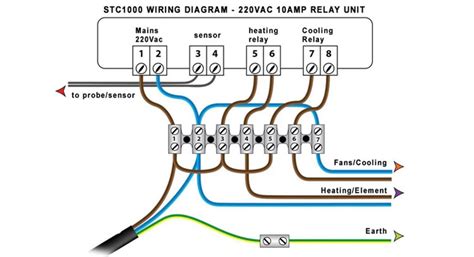 Stc 1000 Temperature Controller 220v Micro Robotics
