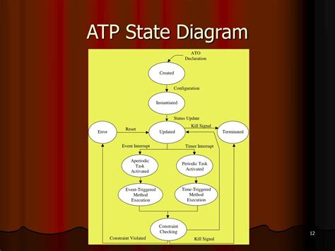 Ppt Formal Verification Of Embedded Real Time Software In Component