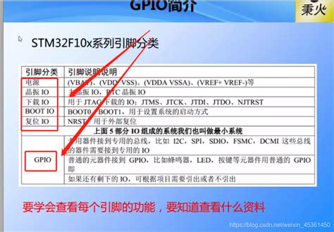 Stm32f103开发板霸道v2兼容指南者 从零开始（2）野火stm32f103开发板资料 Csdn博客