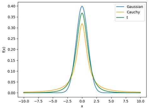 Multiprocessor Fair Scheduling Based On An Improved Slime Mold Algorithm