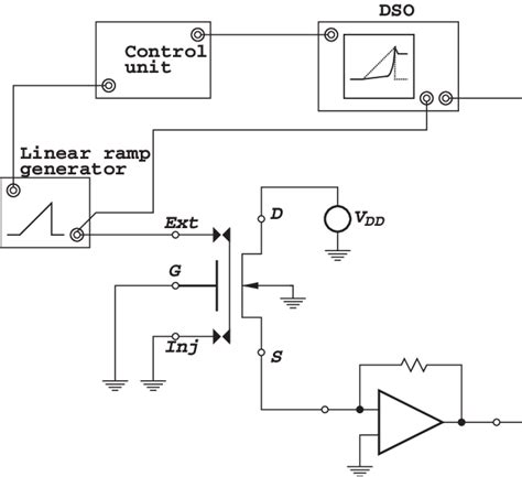 Experimental Setup For Extracting Fn Parameters Download Scientific Diagram