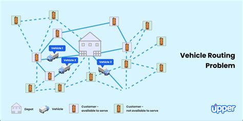 What Is Multi Trip Vehicle Routing Problem Mtvrp In D