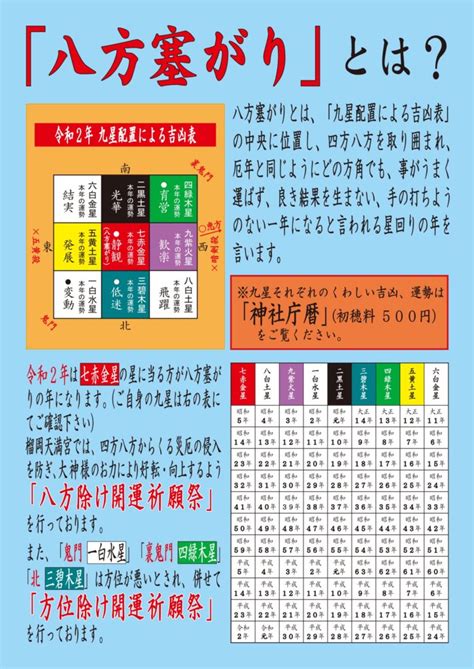 令和2年 厄年一覧八方塞がりについて 榴岡天満宮