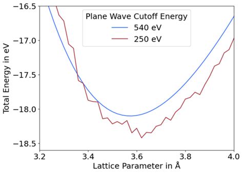Volume Relaxation Vasp Wiki