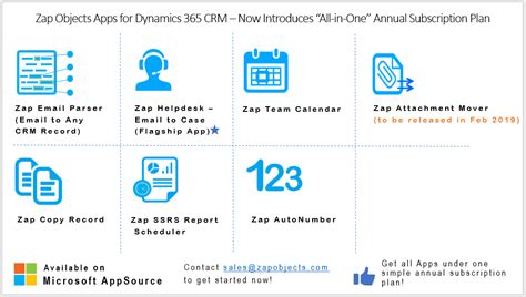 Scheduling Dynamics 365 Crm Reports To Automatically Save To Sharepoint Using Zap Ssrs Report