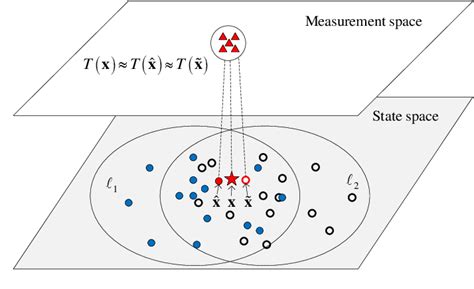 Figure 1 From Labeled Multi Bernoulli Filter Joint Detection And Tracking Of Radar Targets