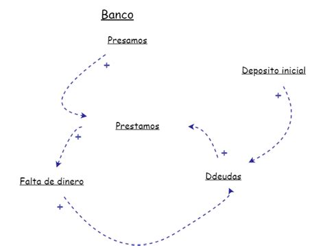 Clone Of DIAGRAMA CAUSAL Insight Maker
