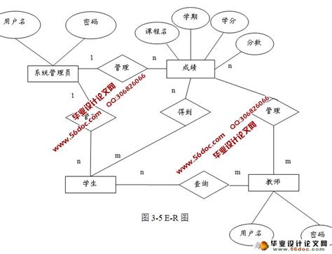 基于asp的学生成绩管理系统设计与实现 sqlserver asp 56设计资料网