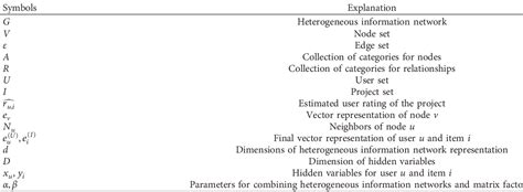 Table 1 From An Efficient Recommendation Algorithm Based On