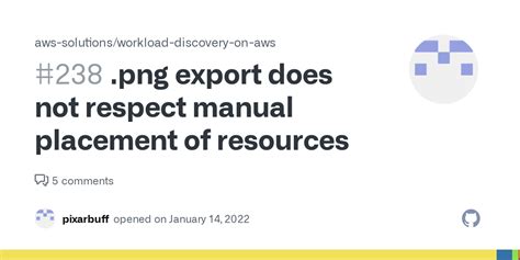 Png Export Does Not Respect Manual Placement Of Resources · Issue 238