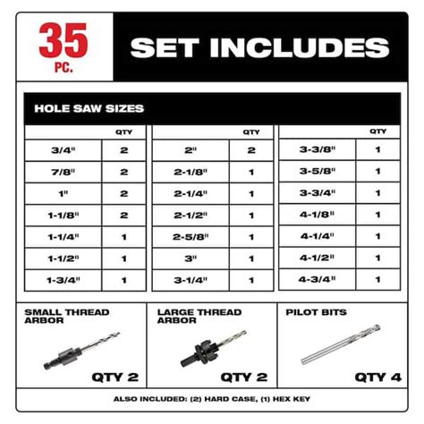 Hole Saw Size Chart For Emt Conduit At Hiroko Hall Blog