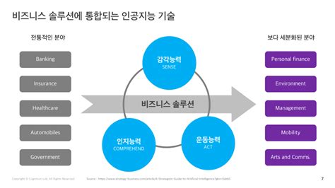 강연 Algorithm Driven Design 인공지능이 바꾸는 디자인의 미래