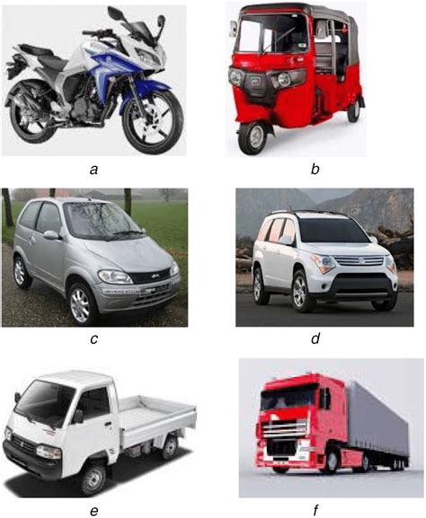 Vehicle Classification In Terms Of Size Or Structure A Two‐wheeler Download Scientific