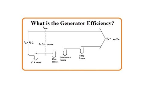 What Is Generator Efficiency Calculation And Formula Guide